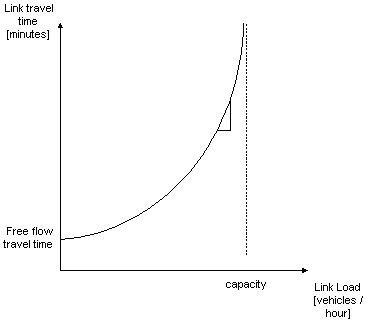 Appendix 2. Economic Framework - Freight Benefit/Cost Study: Phase III ...